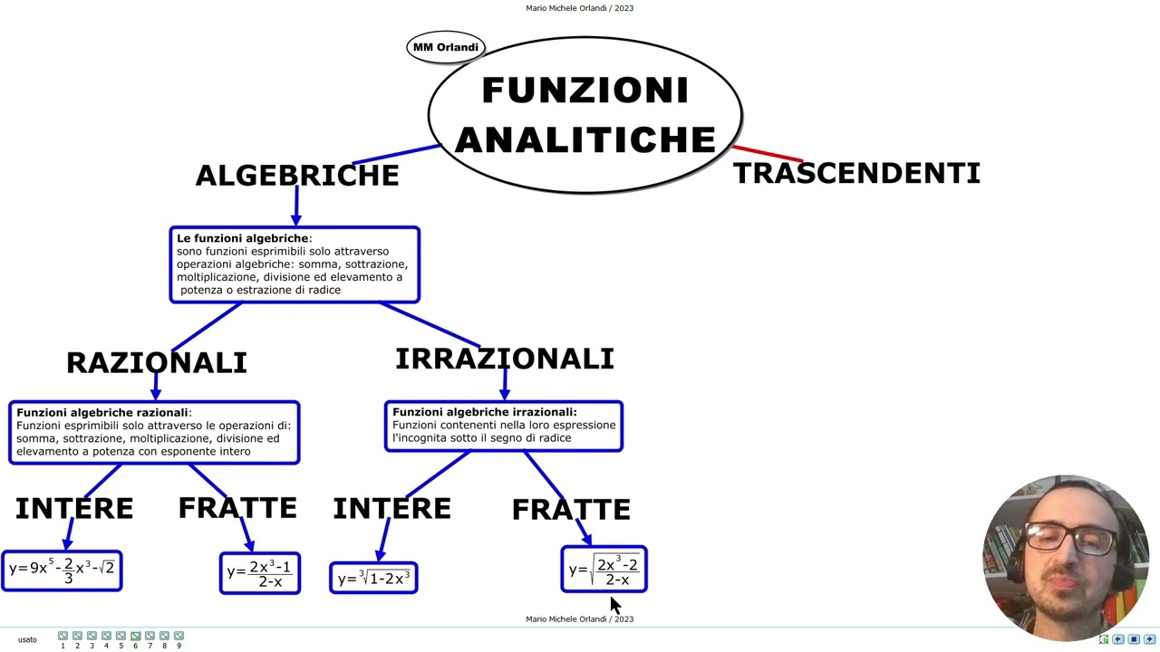 CLASSIFICAZIONI DELLE FUNZIONI: come si possono classificare le funzioni in matematica