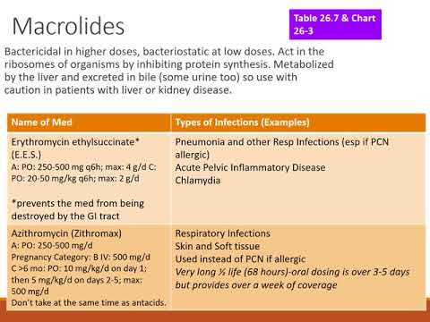 Medications affecting protection Antibiotics narrated