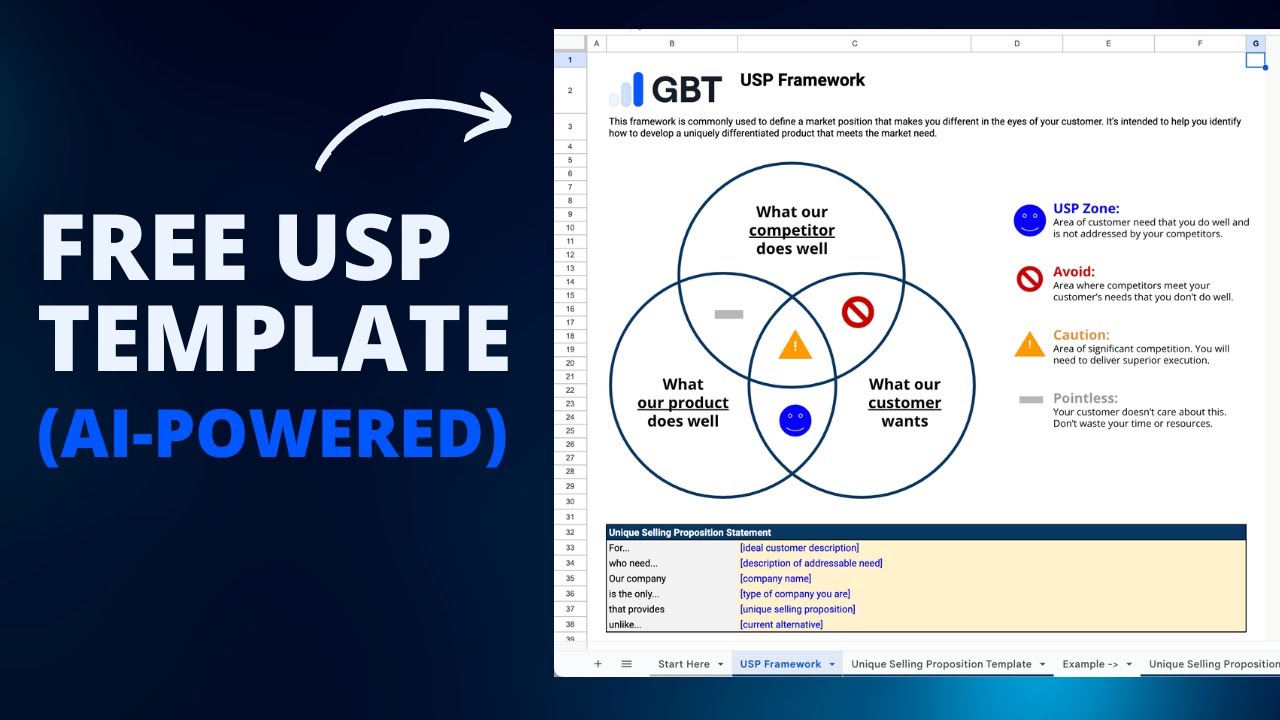 How to instantly create a unique selling proposition (free AI powered template)