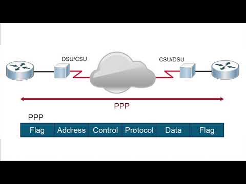 Understanding Point to Point Protocols