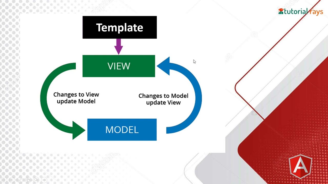 9. Angular 13 Two Way Data Binding | Angular 12 /13 Tutorials |  Angular Tutorial for beginners