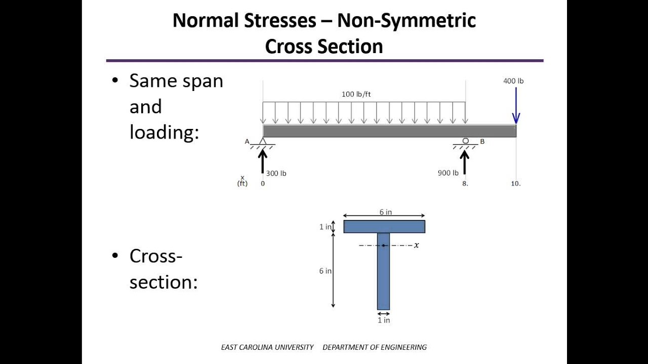 Bending Stress Examples