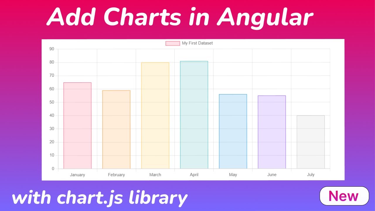 How to add charts in Angular application | Using chart.js library