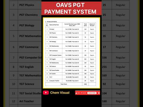OAVS PGT Teacher Salary #oavs#odisha #odia #teaches #pgt #tgt