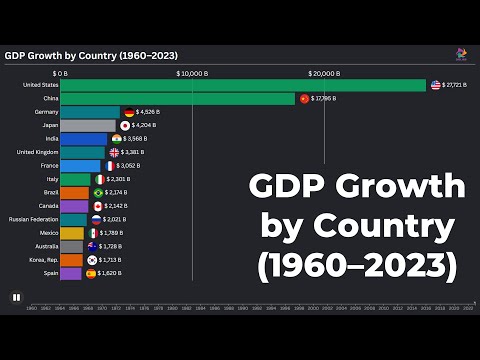 Top 15 Countries by GDP Growth (1960–2023) | Animated Ranking