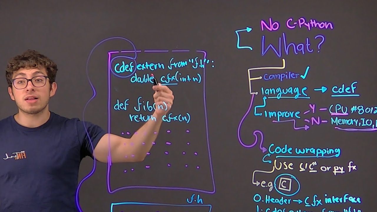 Cython & Python | Python Dynamisms and C performance | Better Coding