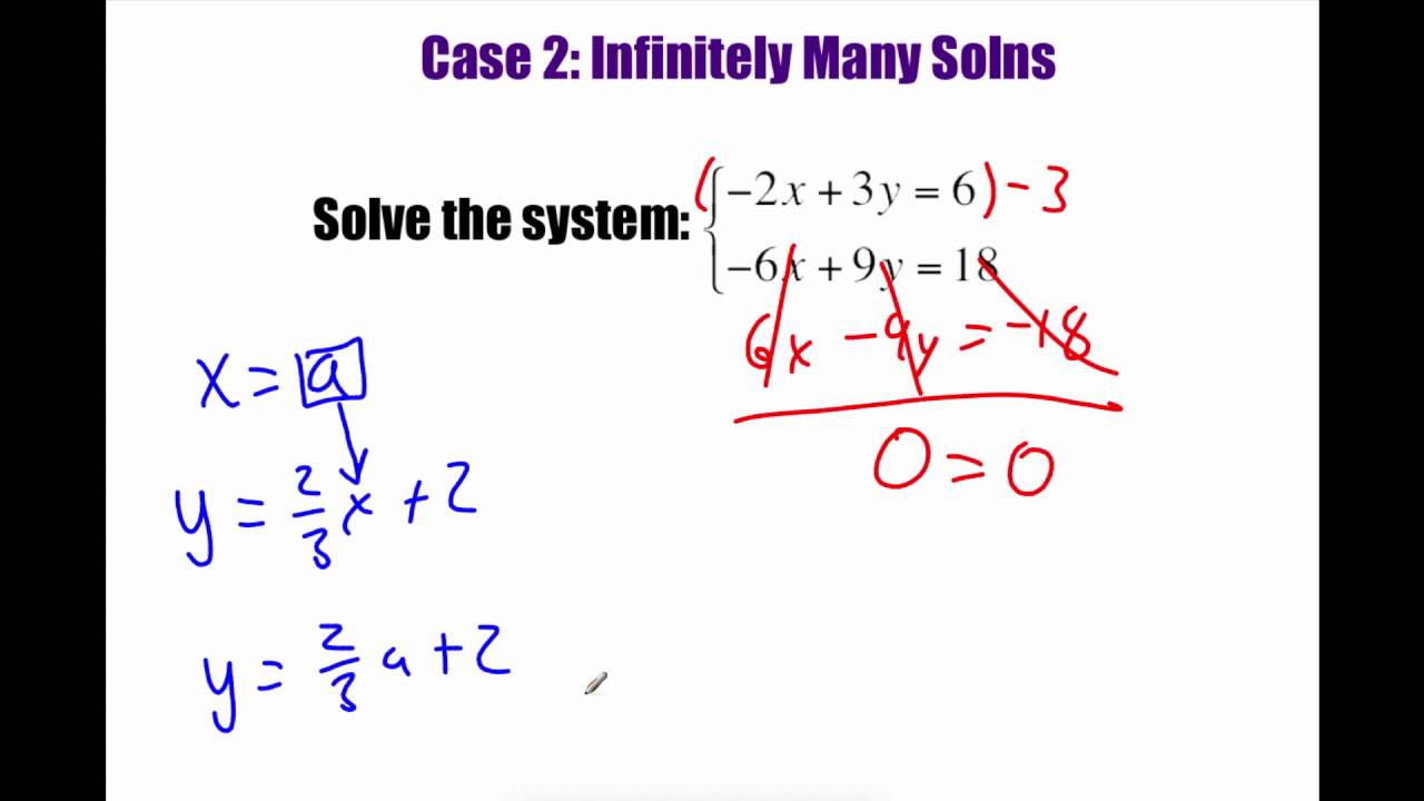 Pre-Calculus 7.2: Two-Variable Linear Systems