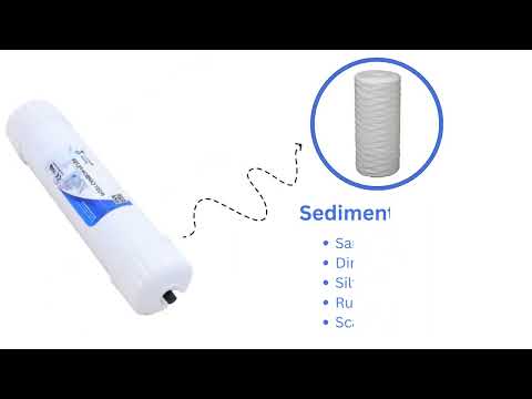 Inline Filters - Inline filters for milk Latest Price, Manufacturers ...