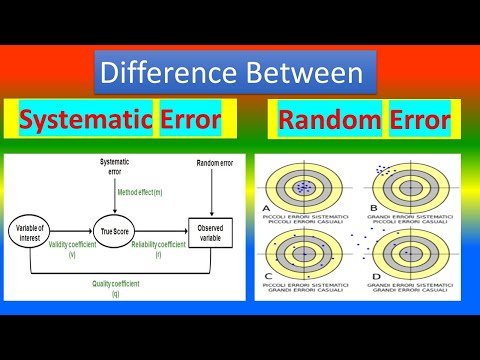 Difference between Systematic Error and Random Error