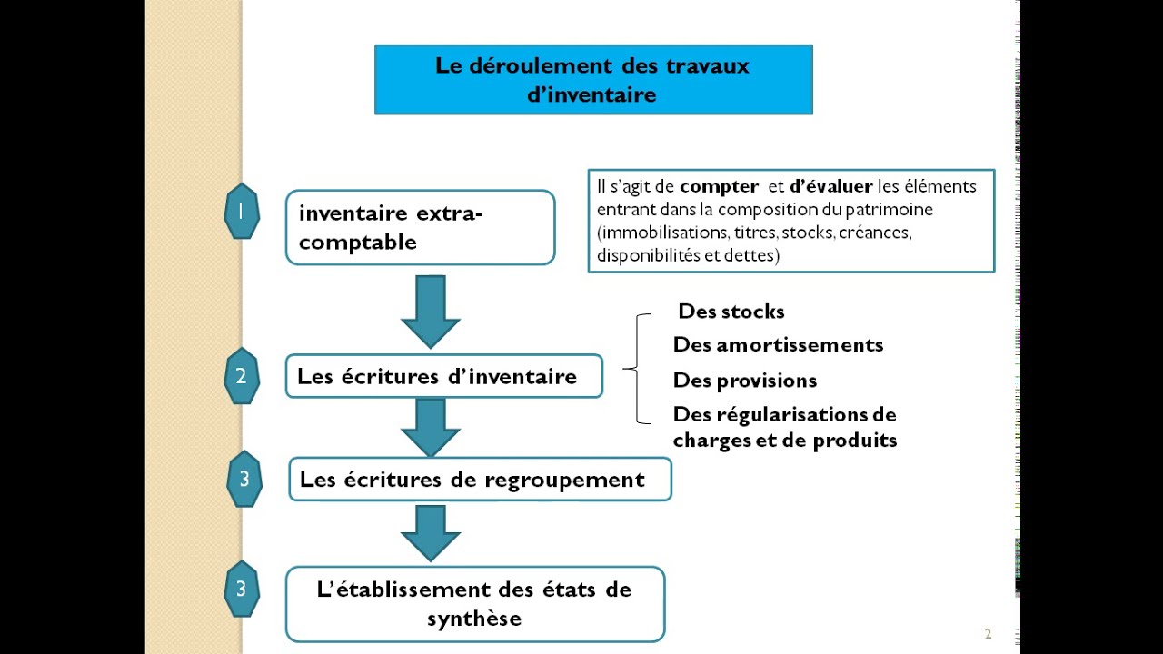 CHAPITRE 1 INTRODUCTION AUX TRAVAUX D'INVENTAIRE