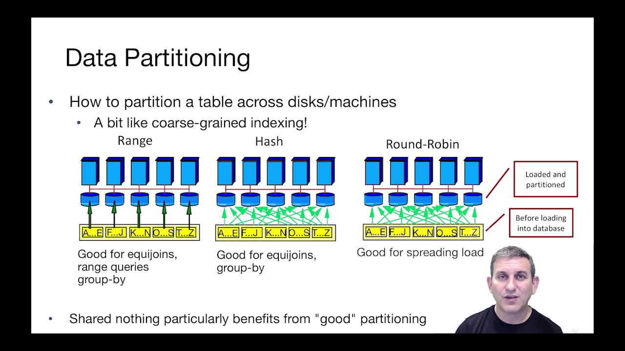 Parallel Data Acceess