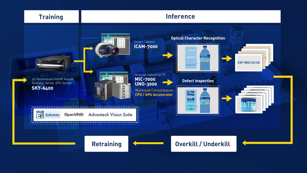 Deep Learning Machine Vision Solutions, Advantech (EN)