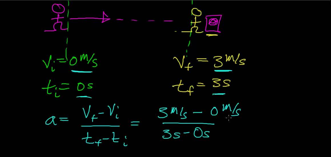 Intuitive approach to acceleration part 1