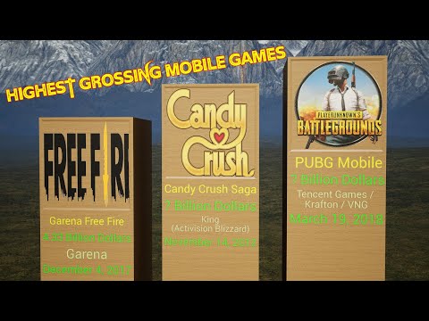 List of highest-grossing mobile games