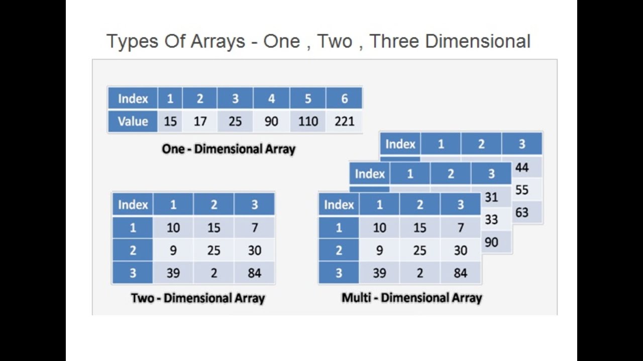 Data Structures in Visual Basic 6 0