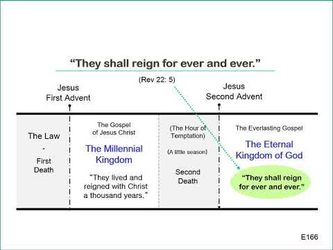 Revelation 22: 3- 5 They shall reign for ever and ever.