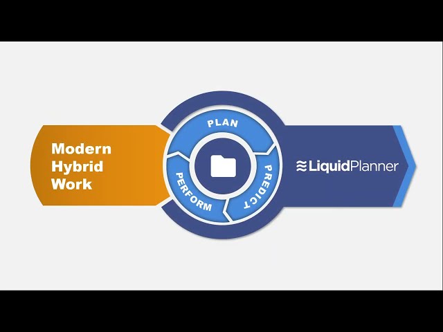 LiquidPlanner Pricing, Reviews, & Features in 2022