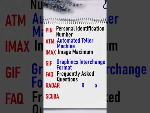 Common English Abbreviations & Acronyms #shorts #english
