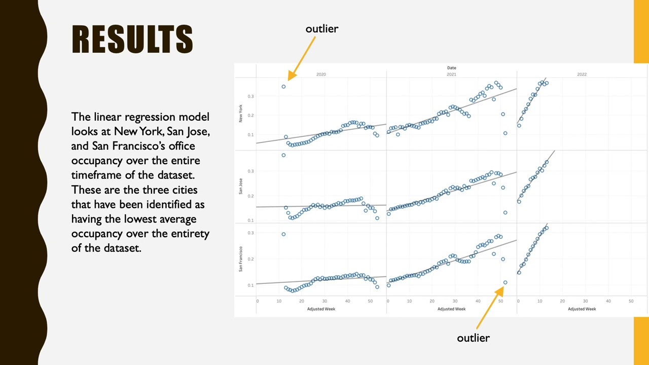 data visualization final project presentation