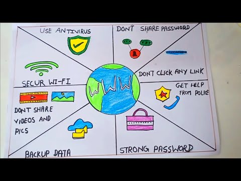How To Draw Cyber Security Drawing | Computer security  poster chart project making #cybersecurity