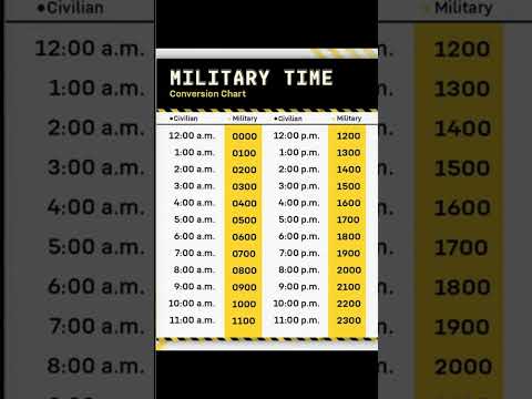 Military Time Tips