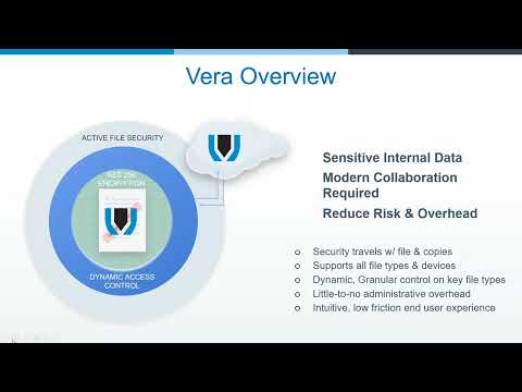The Value of Digital Rights Management