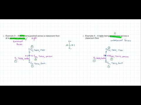 Writing Net Force Equations