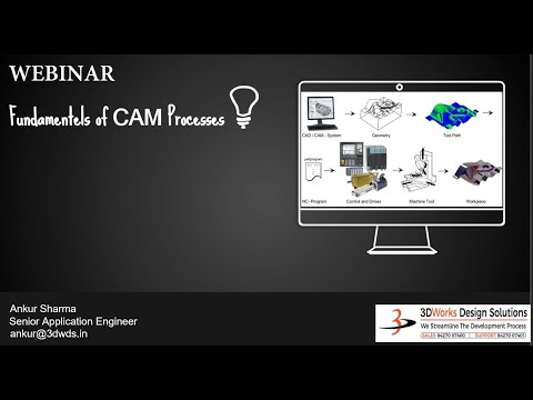 Fundamentals of CAM processes