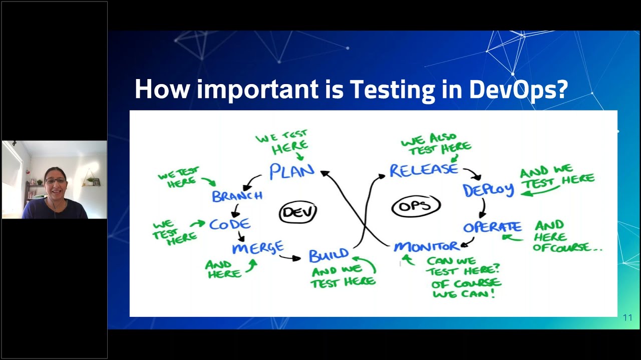 Automate Your Testing with DevOps