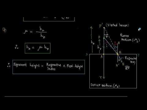 Apparent Height of an object existing in rarer medium ‖ observed from denser medium