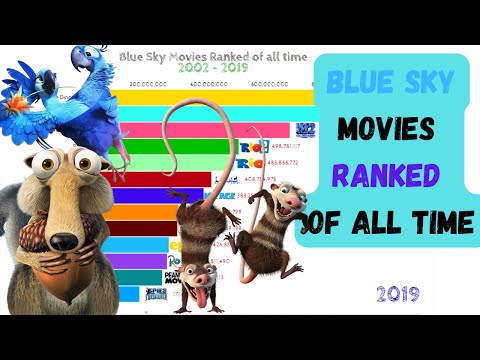 Highest grossing blue sky movies of all time | Blue sky movies ranked | best animated movies
