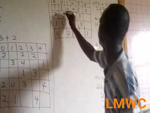 BINARY OPERATIONS TABLES(SHS 2)