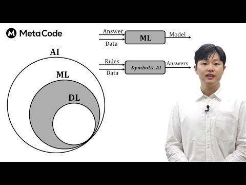 What are ML and DL?ㅣChapter 1. Deep learning