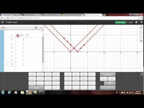 1.5 Transformations of Base Functions