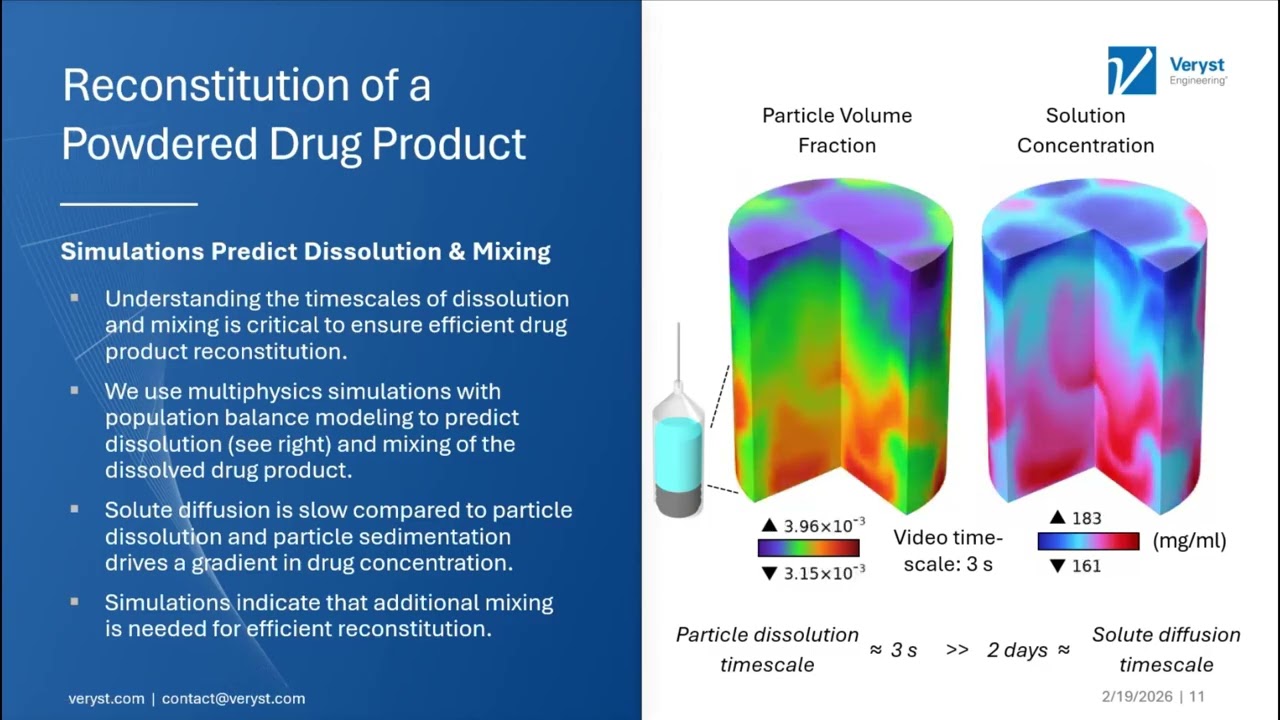 Driving Innovation in Combination Products with Multiphysics Simulation and Specialized Testing