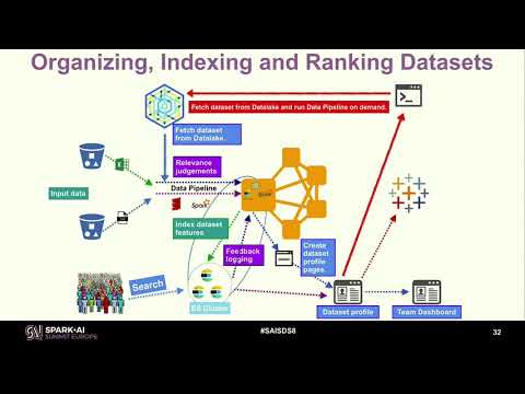 Learning to Rank Datasets for Search with Oscar Castañeda Villagrán (Xoom, a PayPal service)