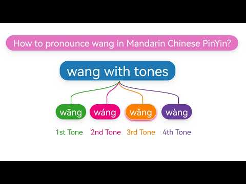 Do you know How to pronounce wang(wāng,wáng,wǎng,wàng) in Mandarin Chinese Pinyin?