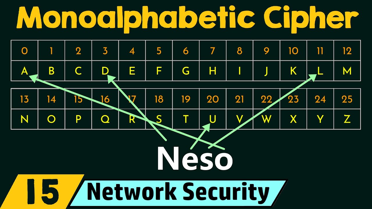 Monoalphabetic Cipher