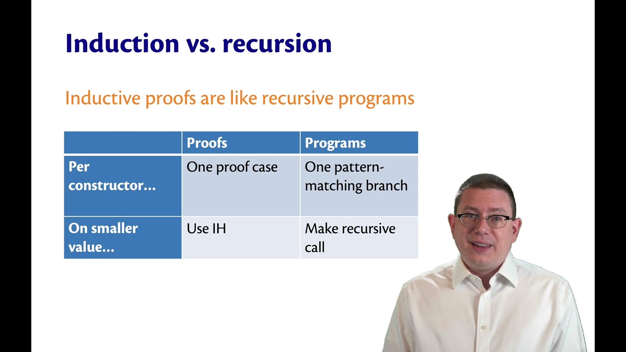 Induction and Recursion | OCaml Programming | Chapter 6 Video 32