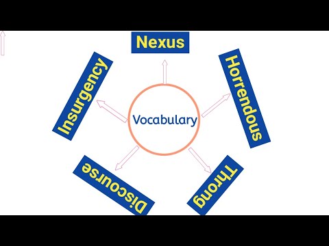 Horrendous meaning in Hindi | Vocabulary | vocab | the hindu editorial vocabulary | english meaning
