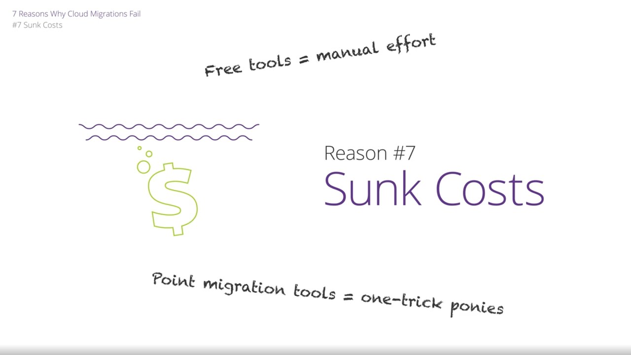 Why Cloud Data Migrations are Dreaded - Part 1