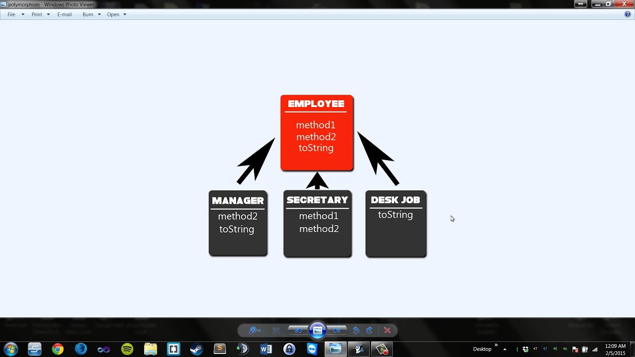 Learning Java: #14 - Polymorphism Explained