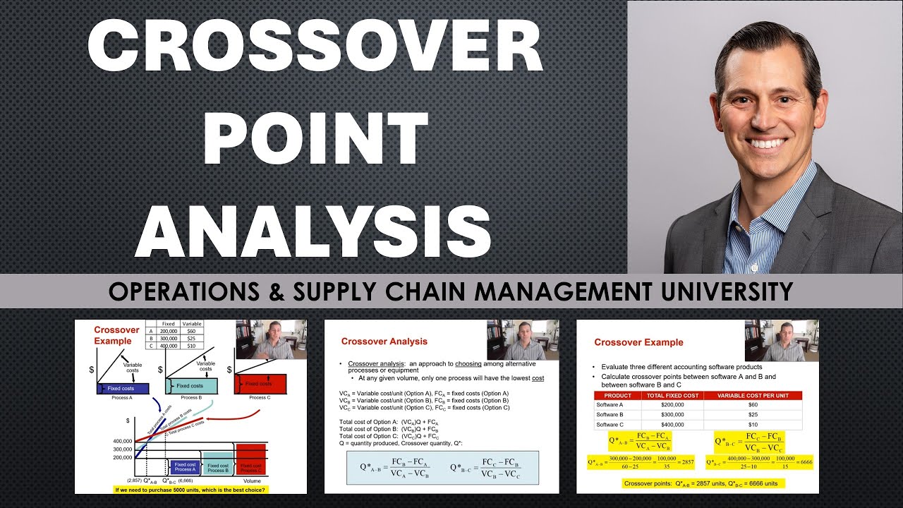 Crossover Point Analysis in Process Strategy