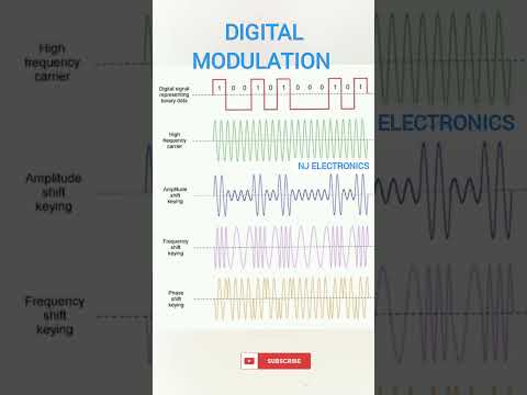 Digital Modulation #modulations #shorts #shortvideo
