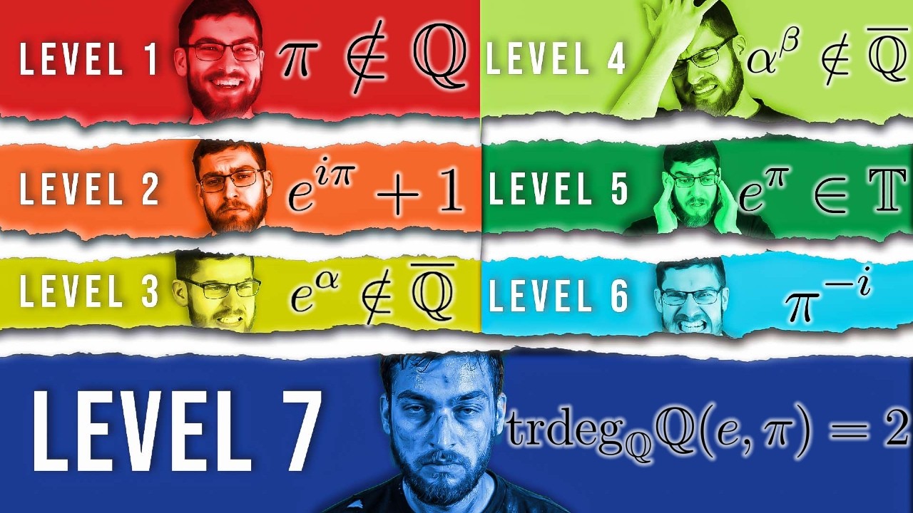 The 7 Levels of Transcendental Numbers