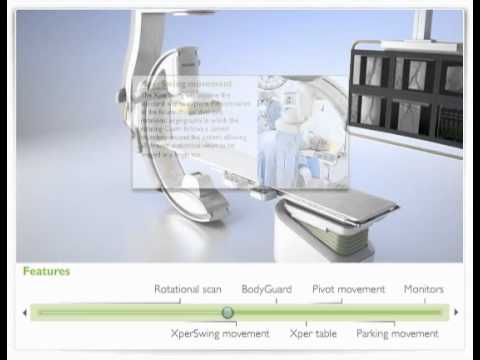 Cath Lab, Catheterization Laboratory in India