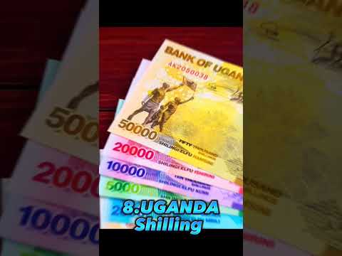 Top 10 cheapest currencies in the world ๐#shorts #subscribe #viral