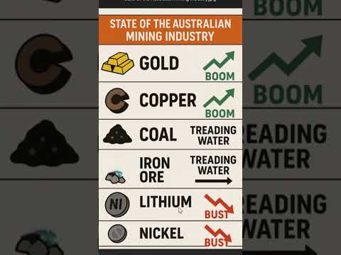 What’s going on in Australian Mining