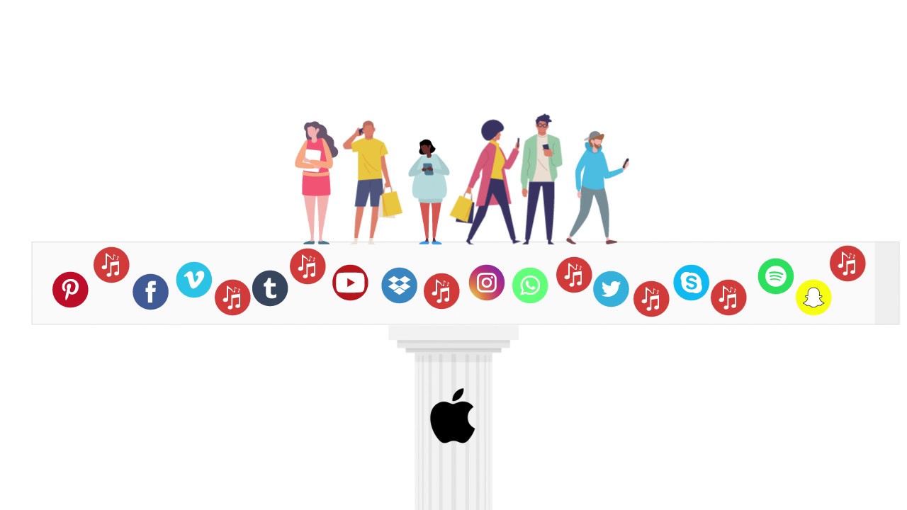 How the Platform Ecosystem Works