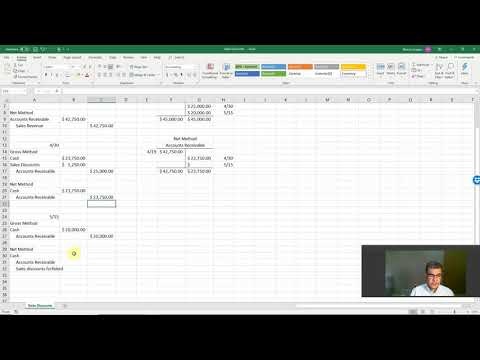 Trade Discounts and Sales Discounts